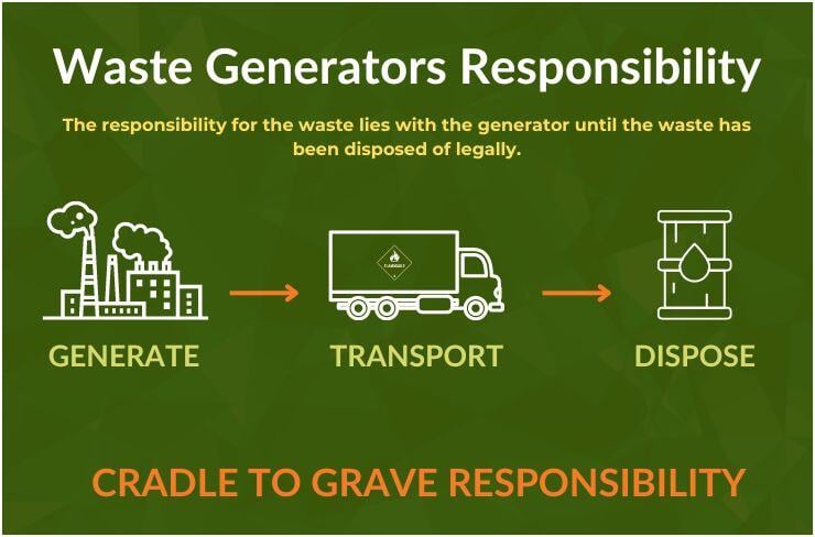 Hazardous Waste Removal - All Clean Hazardous Waste Removal